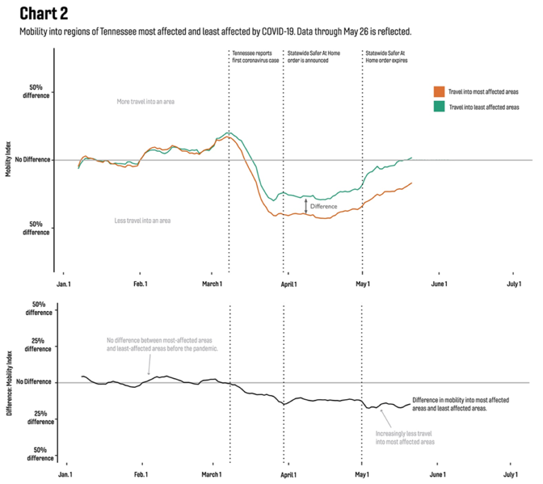 New Charts From Vanderbilt Show How Tennesseans' Travel Patterns Have ...