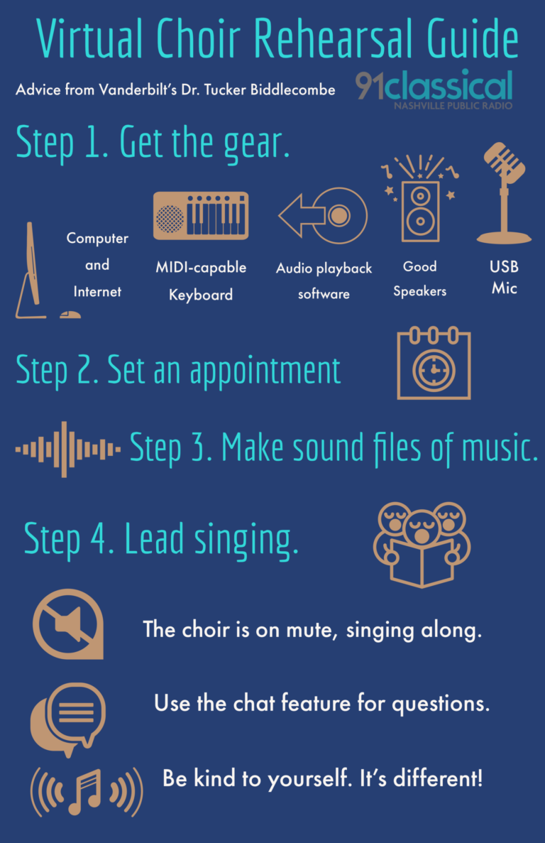 As Nashville Choirs Go Digital, Technology Is A New Virtuoso Skill ...