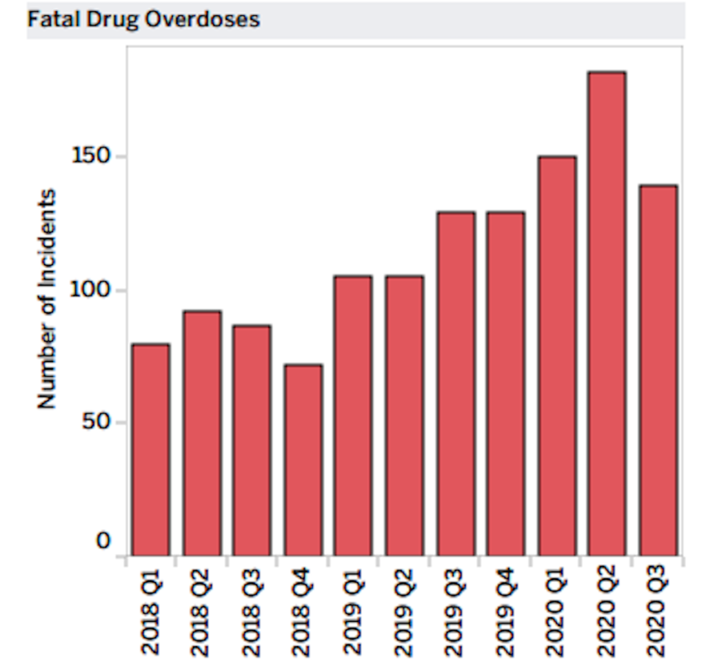 As Fatal Overdose Deaths Climb In Nashville, One Mom Hopes To Breaks ...