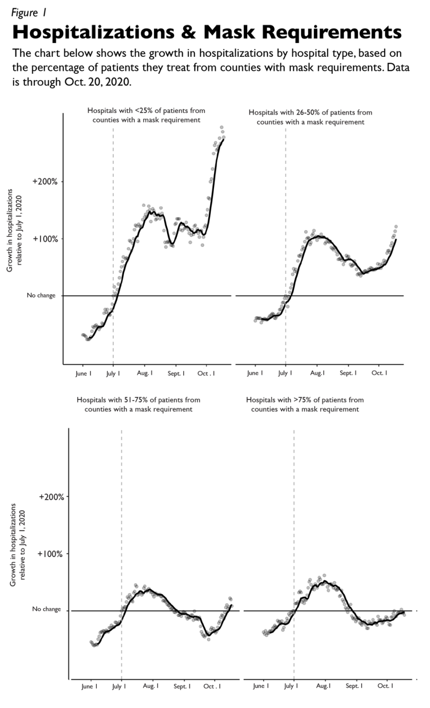 Vanderbilt Analysis Finds COVID Is Striking Hardest In Tennessee Where ...