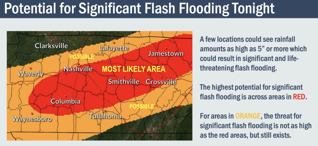 Major Flash Flooding Expected Across Middle Tennessee Wpln News
