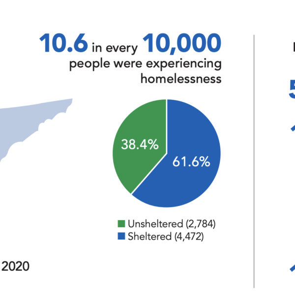 Tennessee homelessness spiking compared to pre-pandemic count | WPLN News