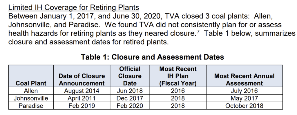 Report: TVA Neglected Coal Plant Worker Safety | WPLN News