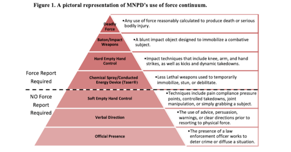 Oversight Group Wants Nashville Police To Track Physical Force Better ...