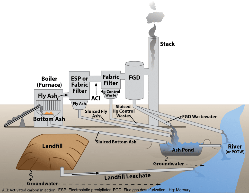 Tennessee was ‘ground zero’ for coal ash pollution. Now, EPA is ...