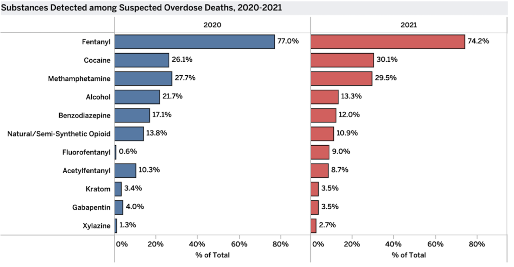 Nashville's overdose crisis has quickly become a poisoning problem ...