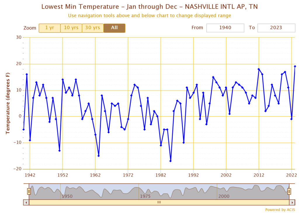 Climate change is shifting what plants — and pests — can thrive in ...