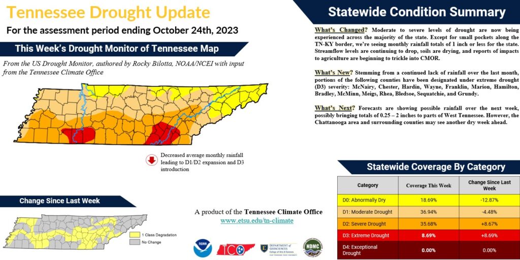 Tennessee is in a ‘flash drought’ | WPLN News