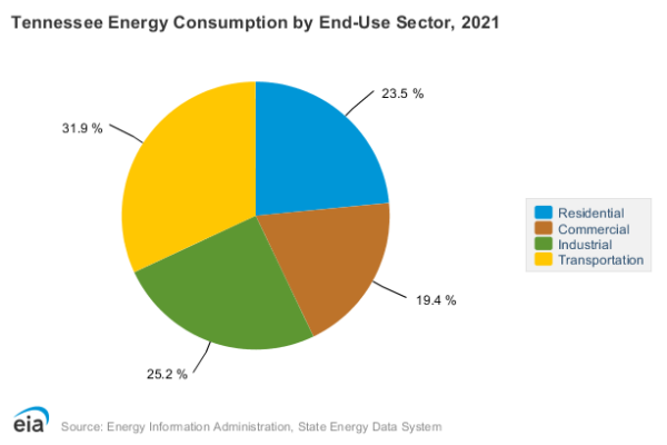Tennessee is drafting its first-ever plan to cut climate pollution. The ...