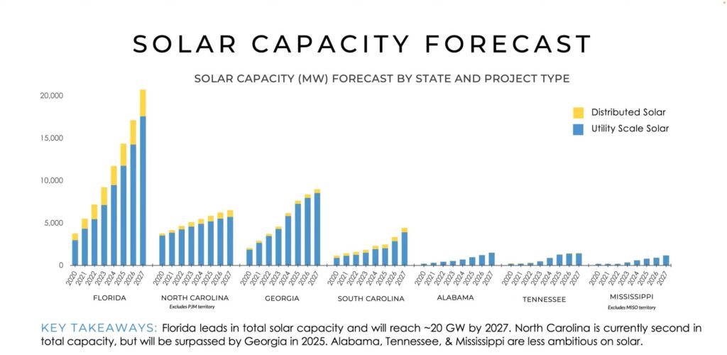 Tennessee ranks near bottom for solar energy production in the ...