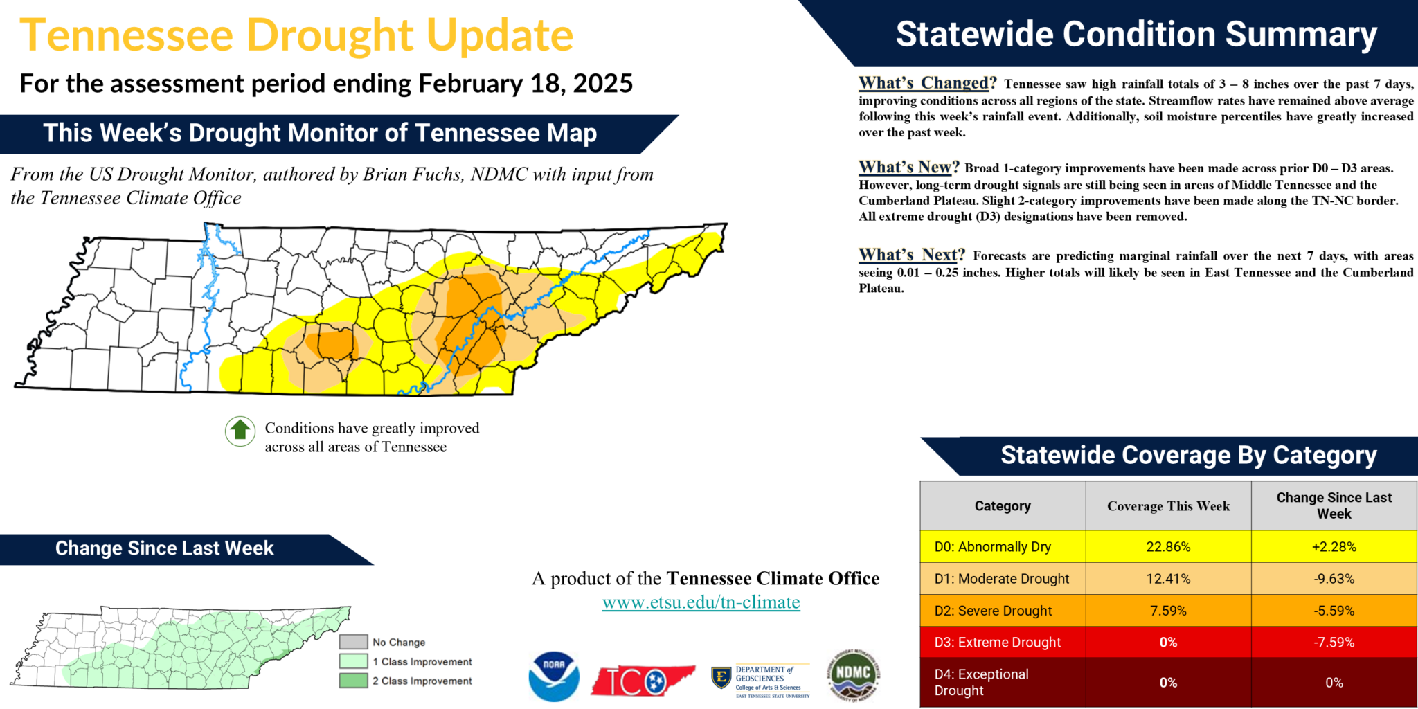 Swaths of Tennessee recover from drought following recent rains and ...